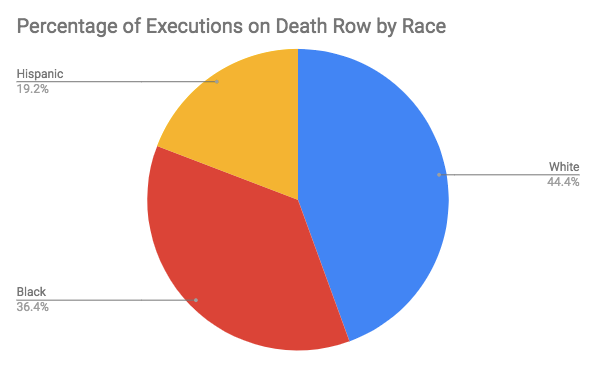 Unexpected Angles of the Death Penalty | by Samantha G | Medium