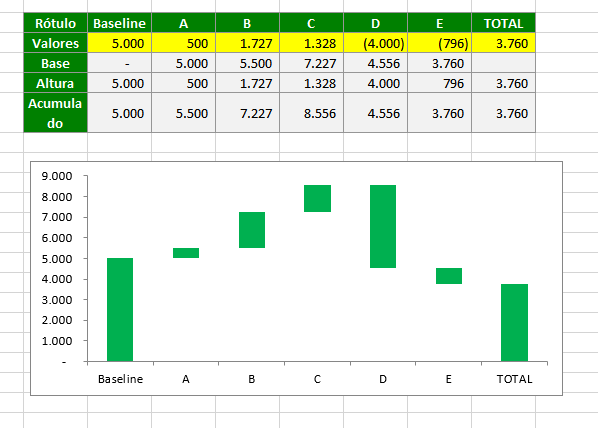 Gráfico Cascata, Bridge ou Waterfall | by Arnaldo Gunzi | Analytics ...