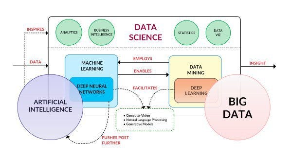 How Big Data Is Empowering AI and Machine Learning?