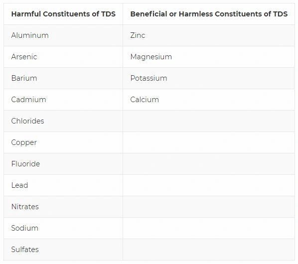 What is TDS in Water and it’s Health Effects? | by THE ADOFIX | Medium