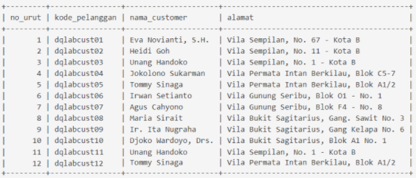 Fundamental SQL Using SELECT Statement | by Reyvan Maulid Pradistya ...
