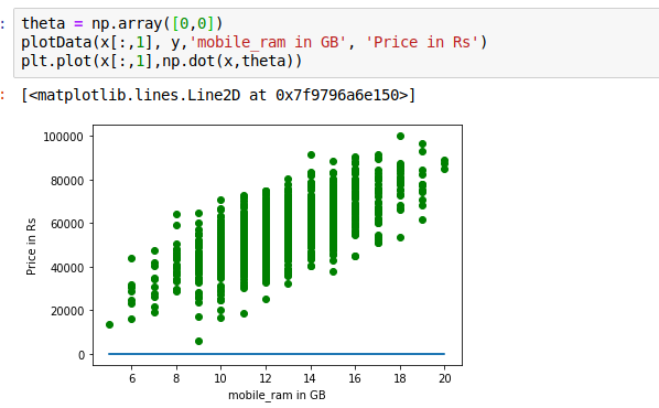 The linear Regression cost function | by Jagamts1 | Analytics Vidhya | Medium