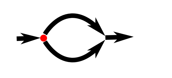 Understanding Control Structure and Conditional Statements in ...