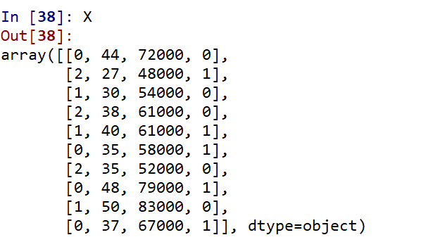Data Categorization Using Scikit Onehotencoder— Python By Mayank Gupta Technofunnel Medium