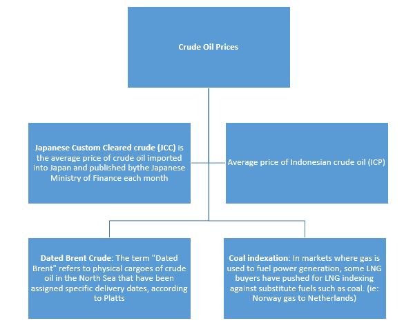 Natural Gas and LNG Options- 3. In that piece, I continue with the ...