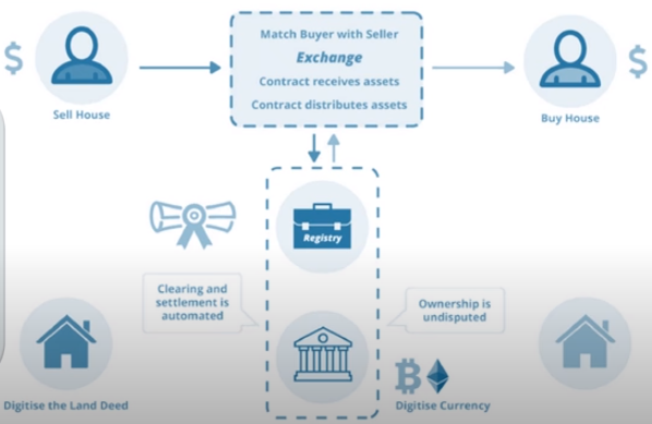 Introduction to Decentralized applications and build a simple Ethereum Dapp using solidity | by ...