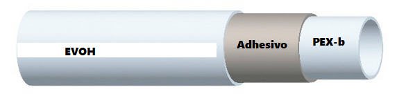 Tubos PE-RT, PEX-a, PEX-b y PEX-c | by Said Ordoñez | MAINCOR en español | Medium