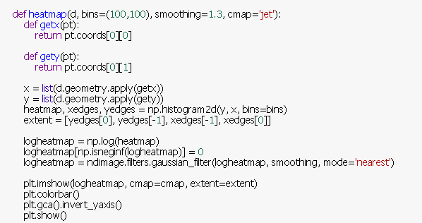 Python Opensource GIS 04. Heat Map | by chaipat ncm | Geo Data Science | Medium