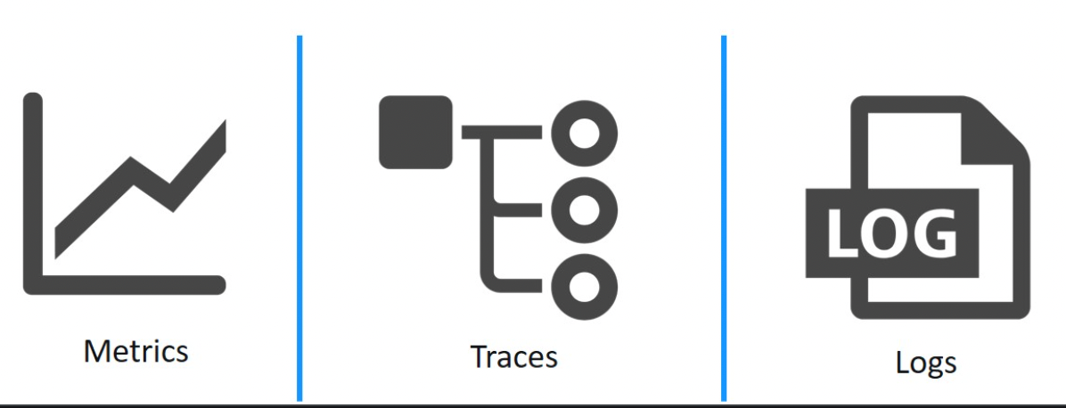 Observability : Logs vs Traces vs Metrics! | by umang goel | Medium