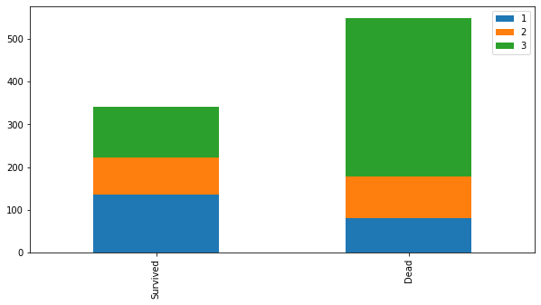 Your first Machine Learning project | by Royce Ho | Medium