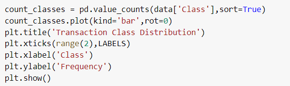 My first Capstone project. How to identify fraudulent credit card… | by ...