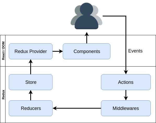 Refatorando código legado em projetos React — Parte IV | by Bruno ...