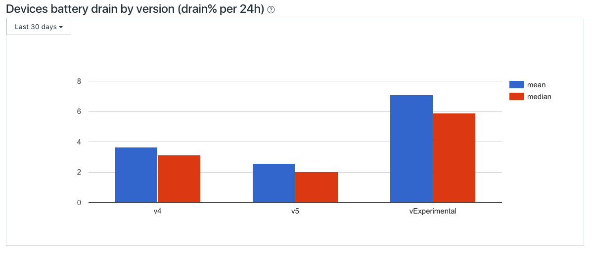 Monitor Your nRF52 Battery with Jumper in 15 Minutes