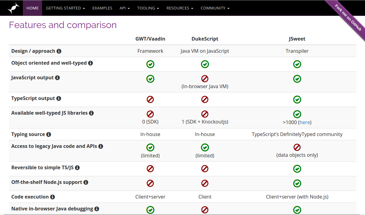 JSweet et TypeScript 1.x>2.x — Un Ch’ti Dev @ Paris TypeScript Meetup ...