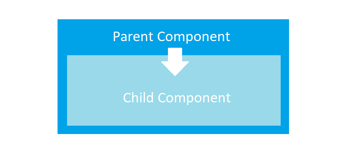 How To Pass Data Between Sibling Components Using React Router Printable Forms Free Online