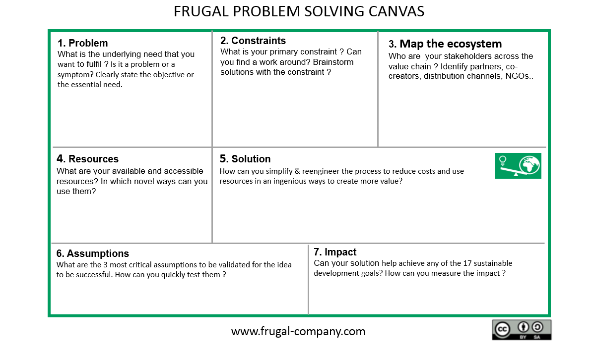 Frugal Problem Solving Canvas. 2 years after creating the Frugal… | by ...