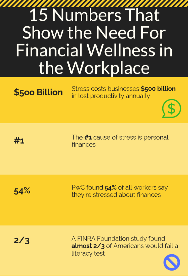 15 Numbers that Show the Need for Financial Wellness in the Workplace ...