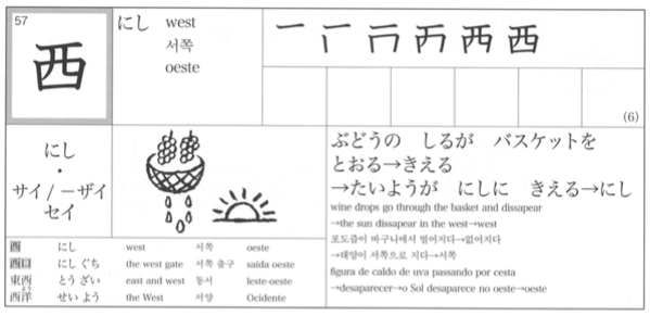 How to master Japanese Kanji…fast and efficiently | by Mohamed Saleh ...