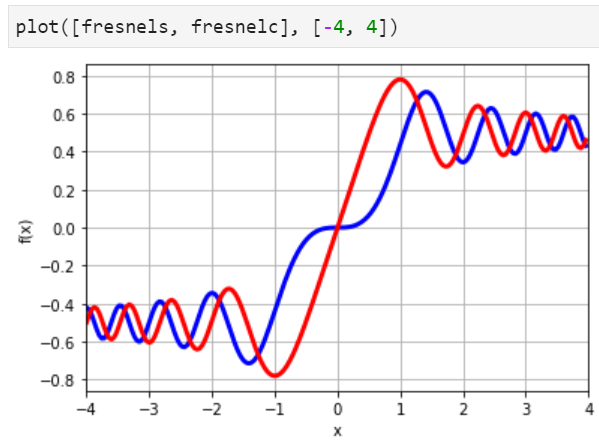 How to do “Limitless” Math in Python | by Tirthajyoti Sarkar | Towards ...