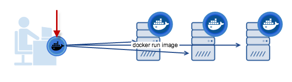 รวม Docker command line พื้นฐาน. เนื่องจาก Docker มี command line เยอะ ...