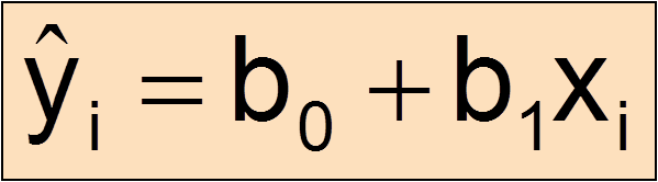 Understanding The simple Mathematics Behind Simple Linear Regression | by Lawrence Alaso ...