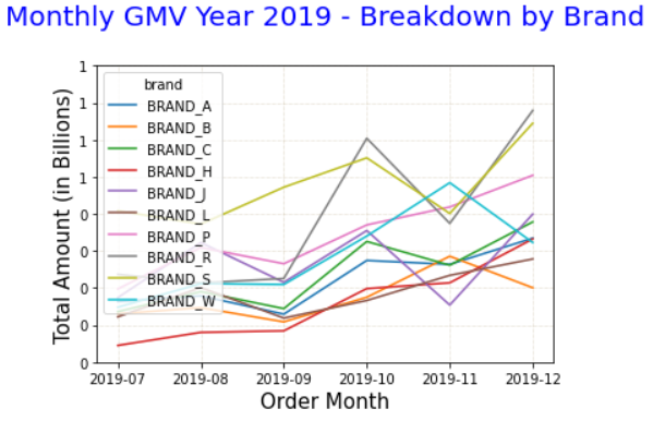 Data Visualization With Python Matplotlib — Part 2 By Nico Ardimas Putra Medium