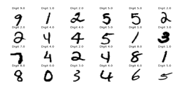 Recognizing Handwritten Digits with Scikit-learn | by NANDIMANDALAM SUNNY | Sep, 2021 | Medium