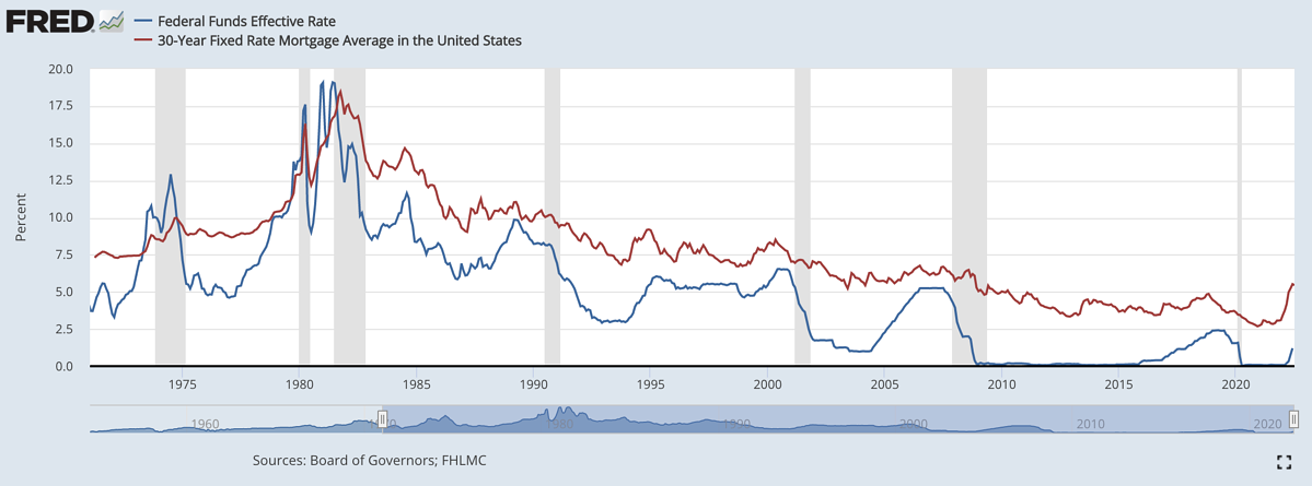 When people say money is free or expensive, what do they mean? | by ...