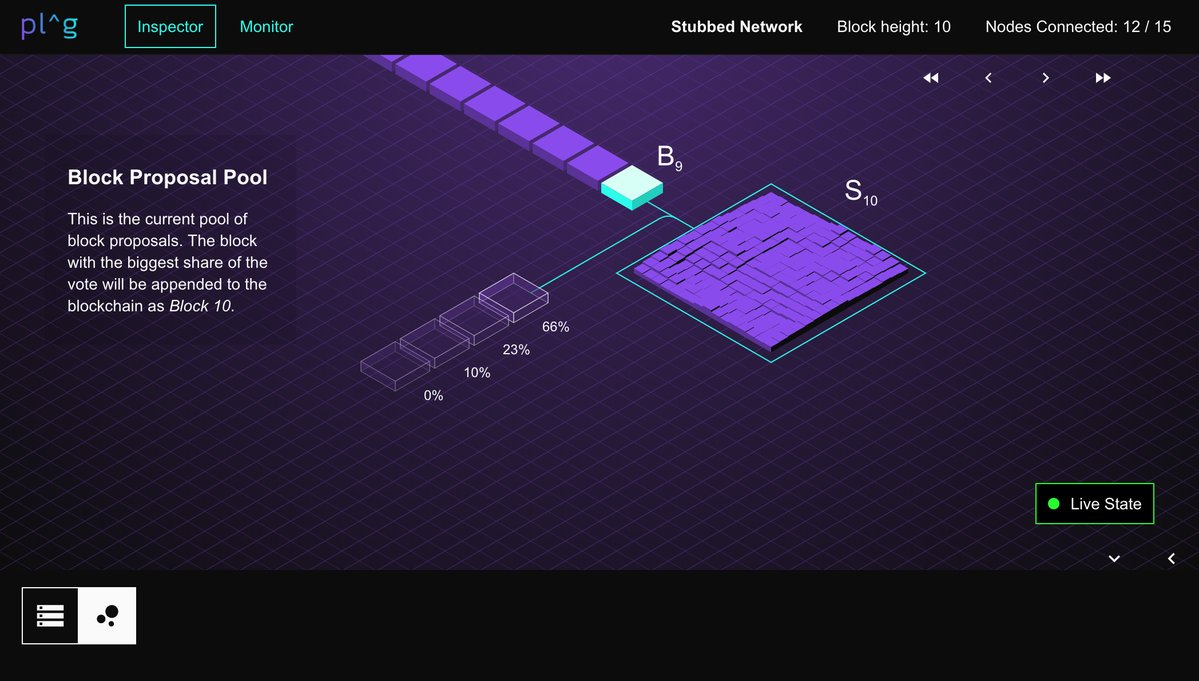 Around the Block, Issue Nº7: RELAY featuring 0x Relayer report, first ...