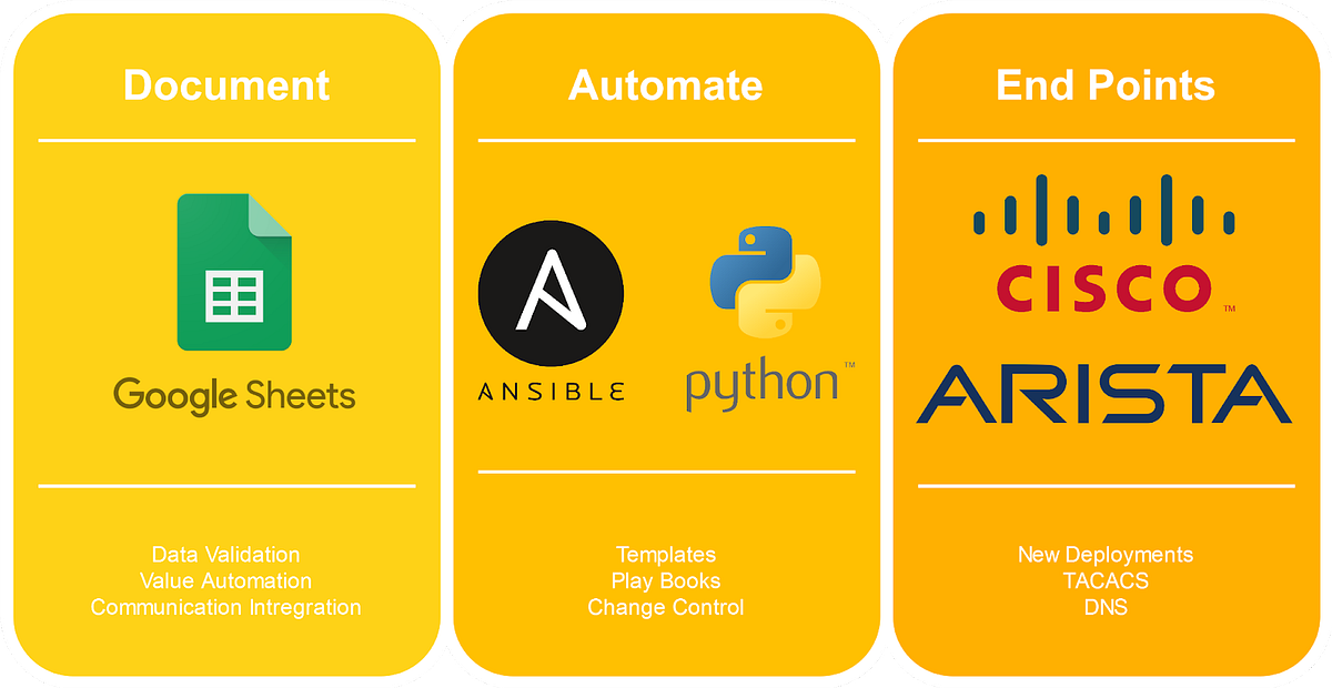 Infrastructure as Documentation | Python in Plain English