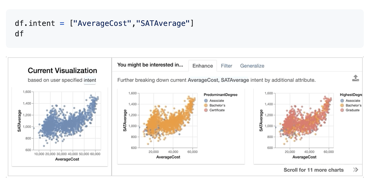3 Python Packages for Exploratory Data Analysis | by Jake from Mito ...
