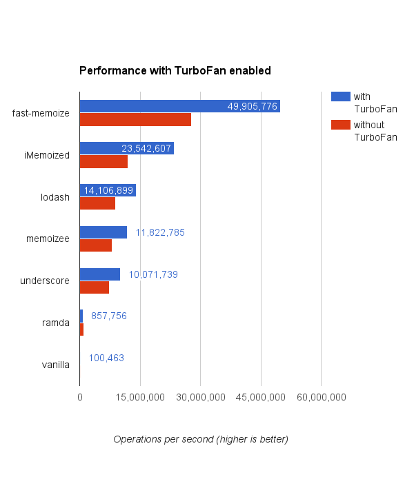 Comprendiendo La Memoization En Javascript Typescript By Carlos Caballero Puntotech Medium