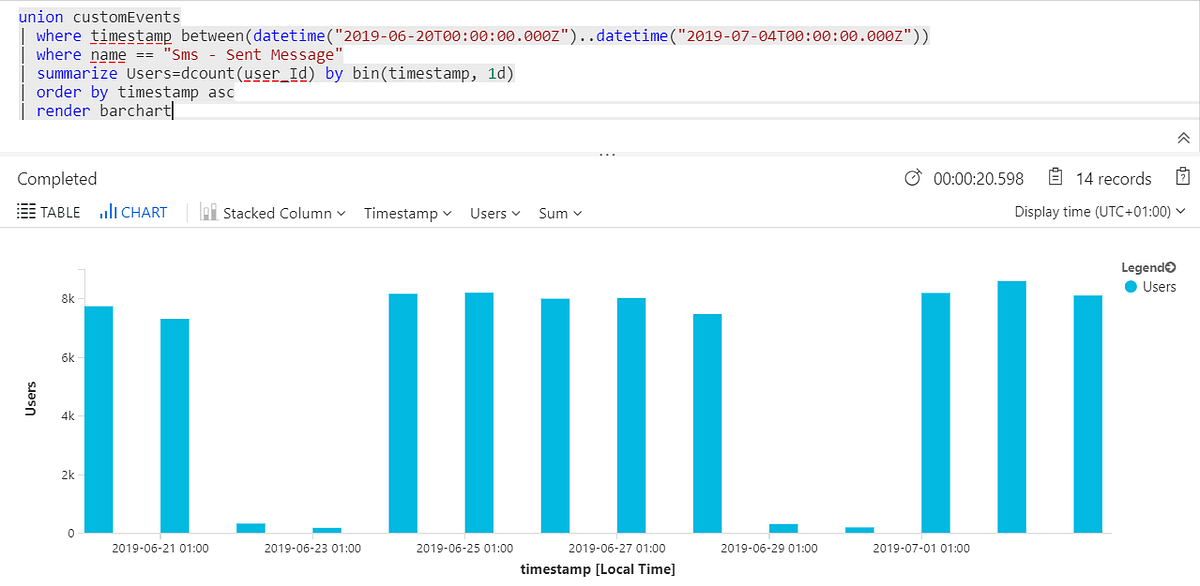 An introduction to the accuRx Data Stack | by Calum Eadie | accuRx | Medium