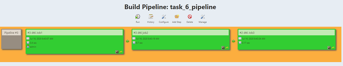 Task -6 DevOps Assembly Lines. Task Overview : | by Vishnuparikh | Medium