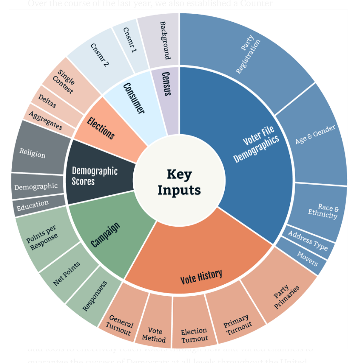 Why documentation matters. Good documentation = more inclusion | by ...