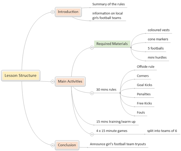 Building A Lesson Plan In MindGenius | by MindGenius | Medium