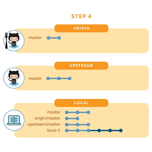 A Git Workflow Using Rebase How I Learned To Stop Worrying And Love 2159