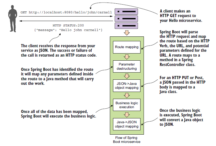 Reading Notes — Part 1 | by Yang(Bruce) Li | Medium