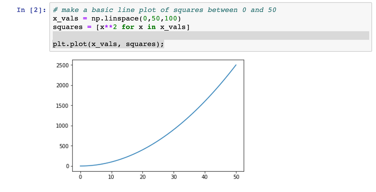 Basic Intro To Matplotlib Customization By Kevin Crystal Medium 2436