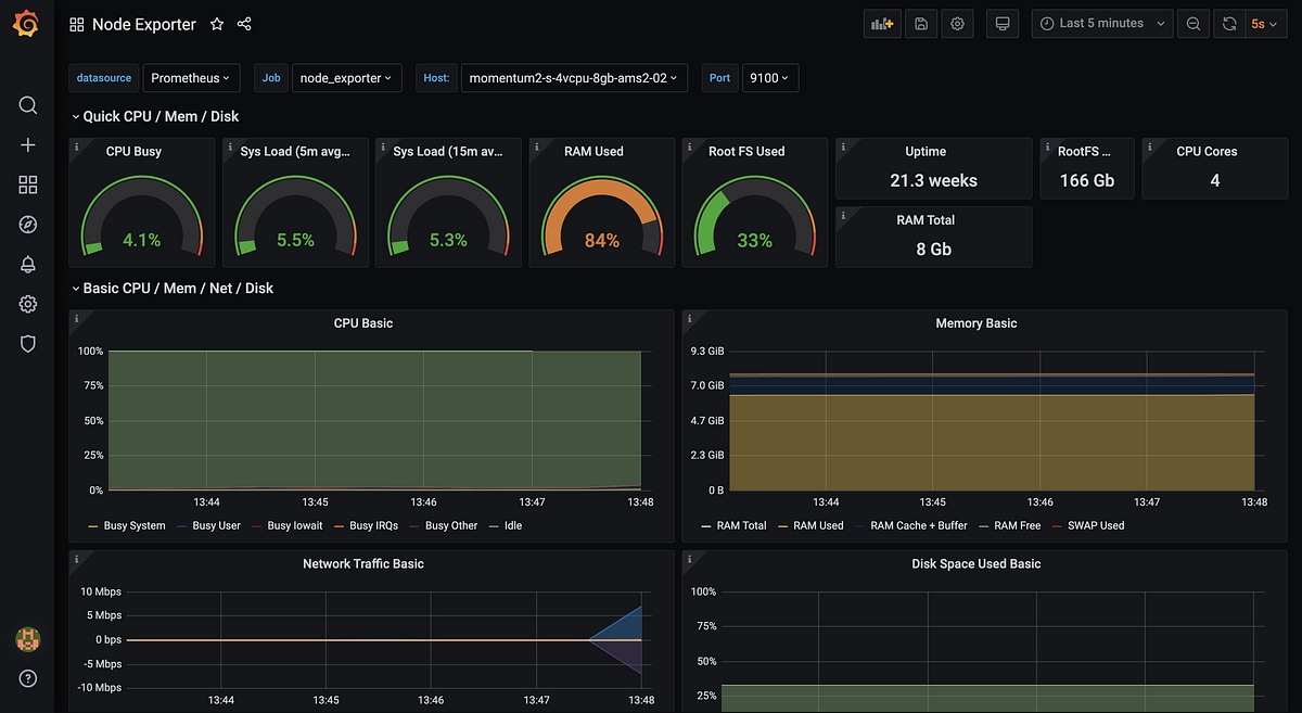 Prometheus/AlertManager ve Grafana ile Server Monitoring | by Mobven Team | Medium