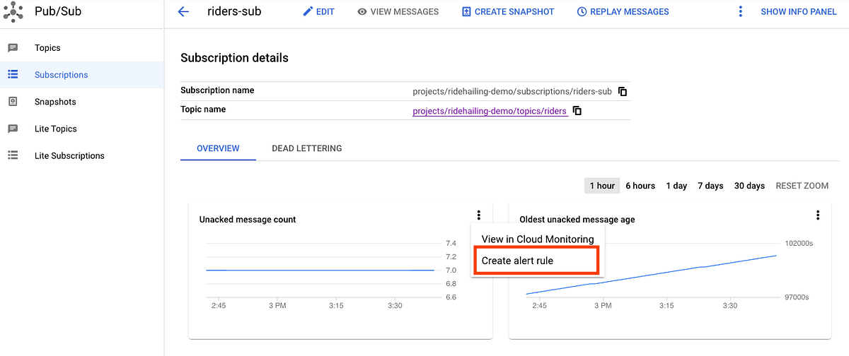 Things I wish I knew about Pub/Sub, Part 3 | by Tianzi Cai | Google ...