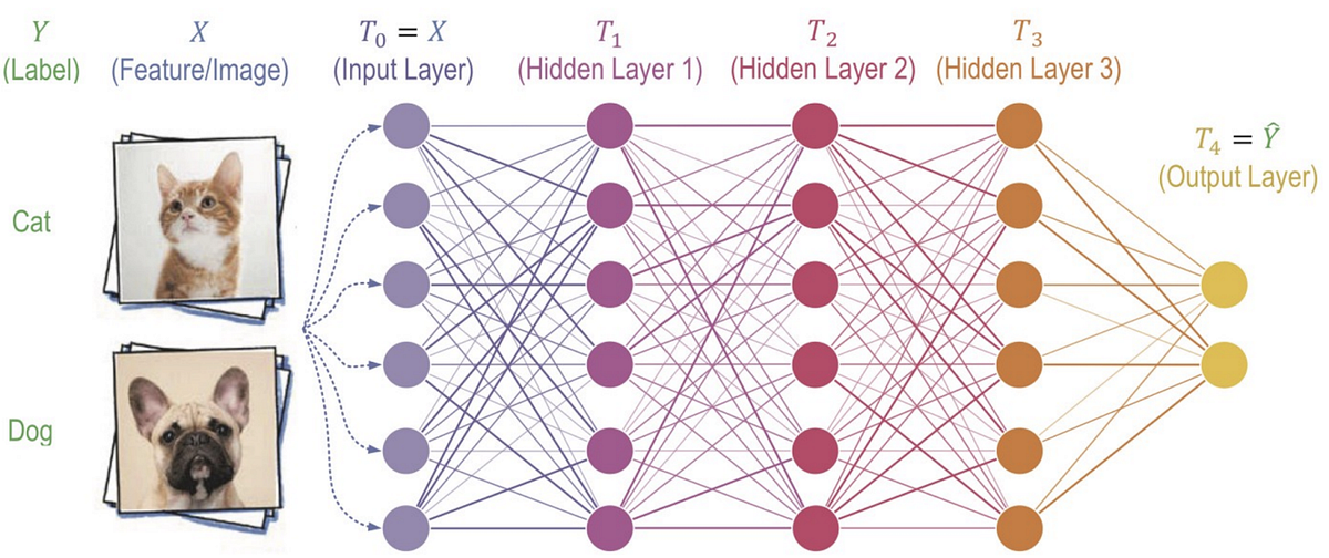 Information Bottleneck And Applications By Et Nov 2022 Medium