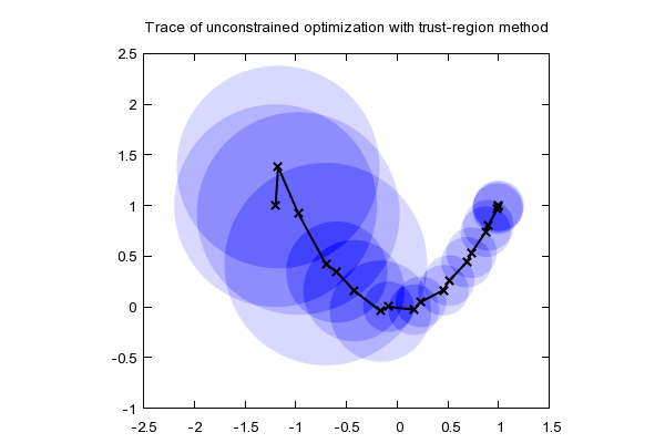Trust Region Policy Optimisation(TRPO) — a policy-based Reinforcement Learning | by Dhanoop ...
