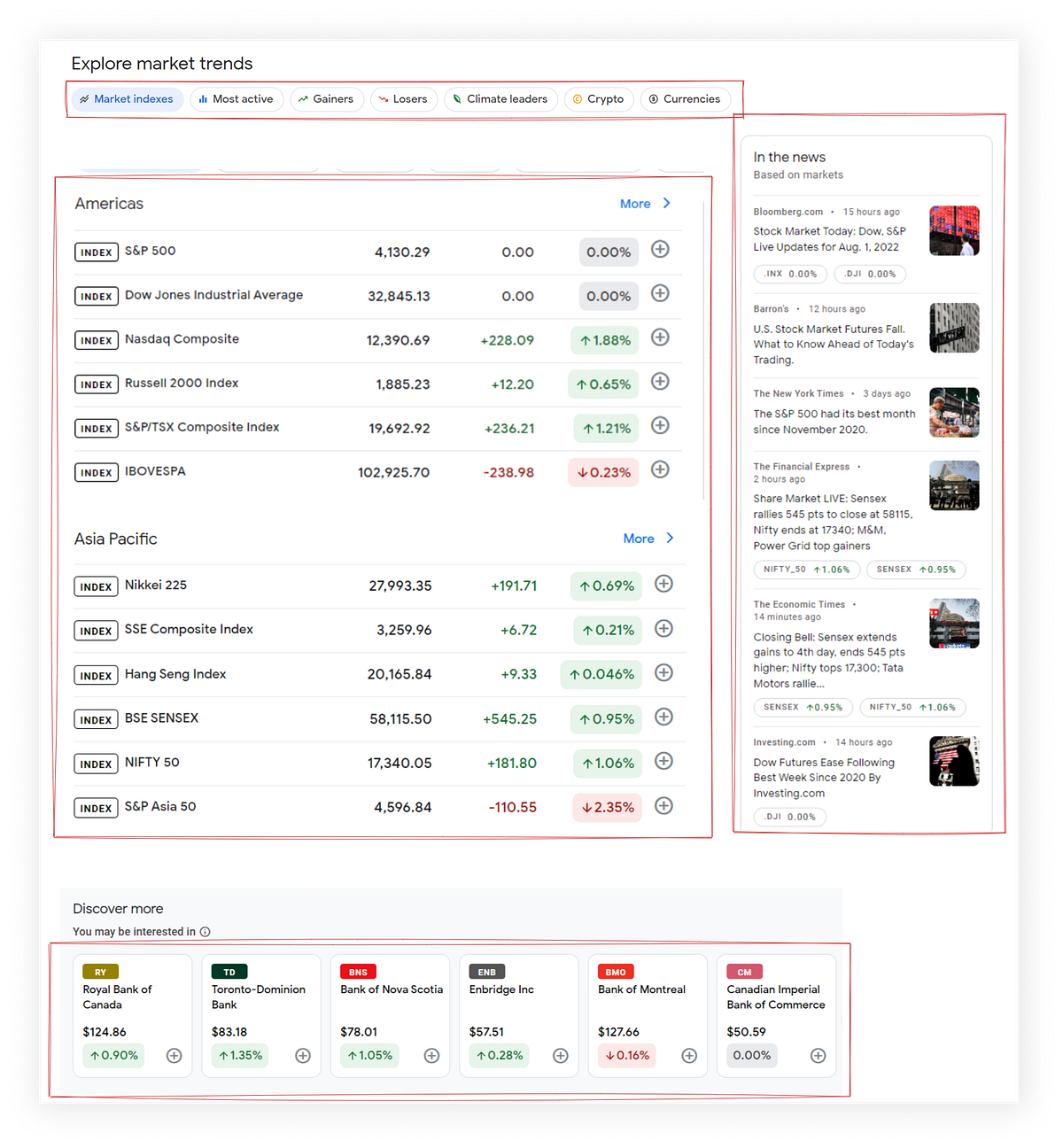 Web Scraping Google Finance Markets in Python | by Dmitriy Zub ☀️ ...