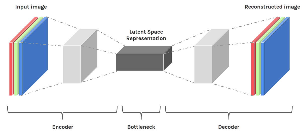 Latent Space Visualization with MNIST dataset | by ManhLab | Medium