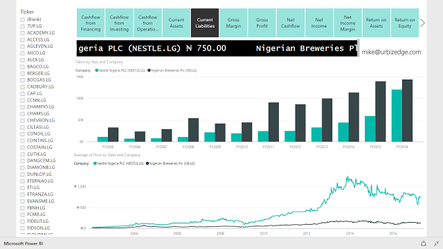 Power Bi Financial Analysis
