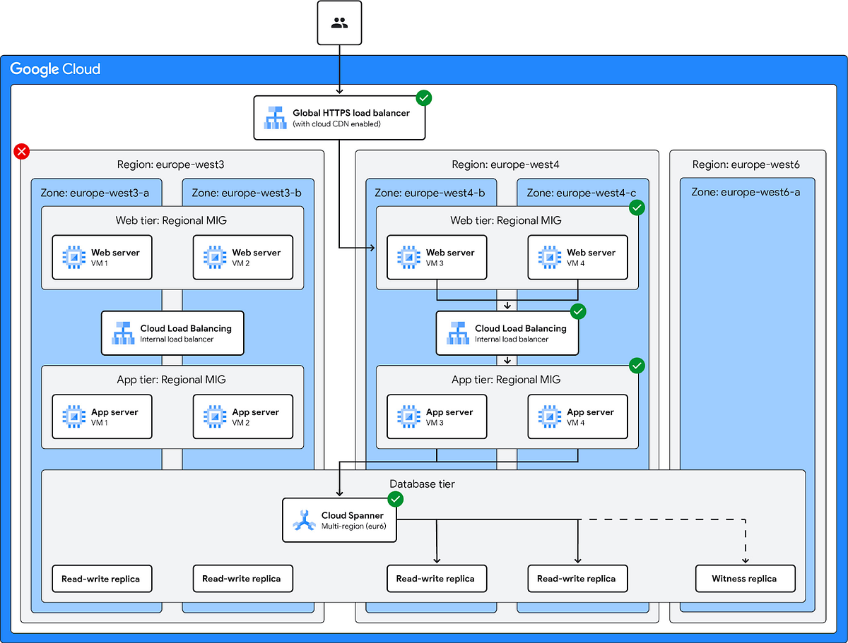 Google Cloud Technology Nuggets, January 1–15, 2023 Edition | by Romin Irani | Google Cloud ...