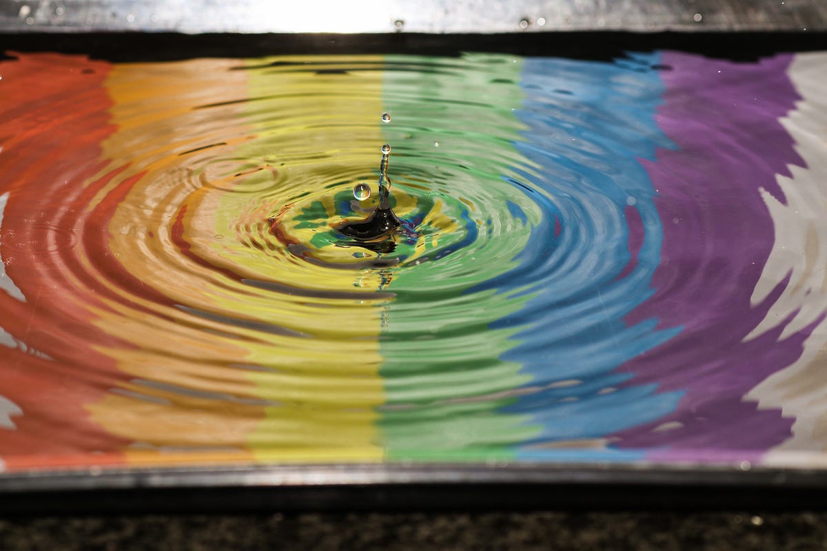 Reactive Programming Using Rxdart For Flutter Applications Part 1 By Mohit Chauhan Mindful