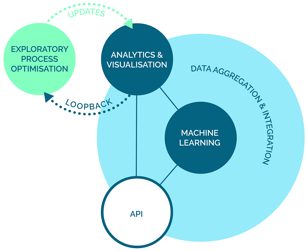 How to streamline manufacturing processes with data you already have ...