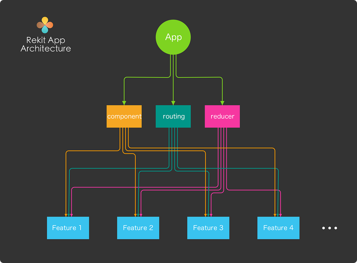 Learning React Tips Tricks And Hacks By Sameer Khoja Medium